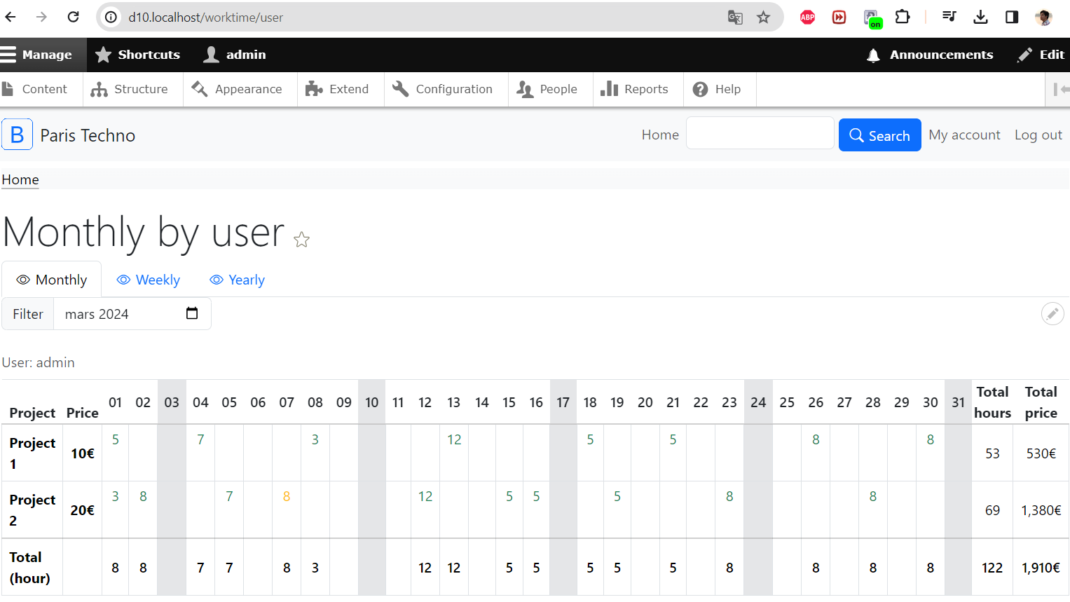 Work time | Drupal.org